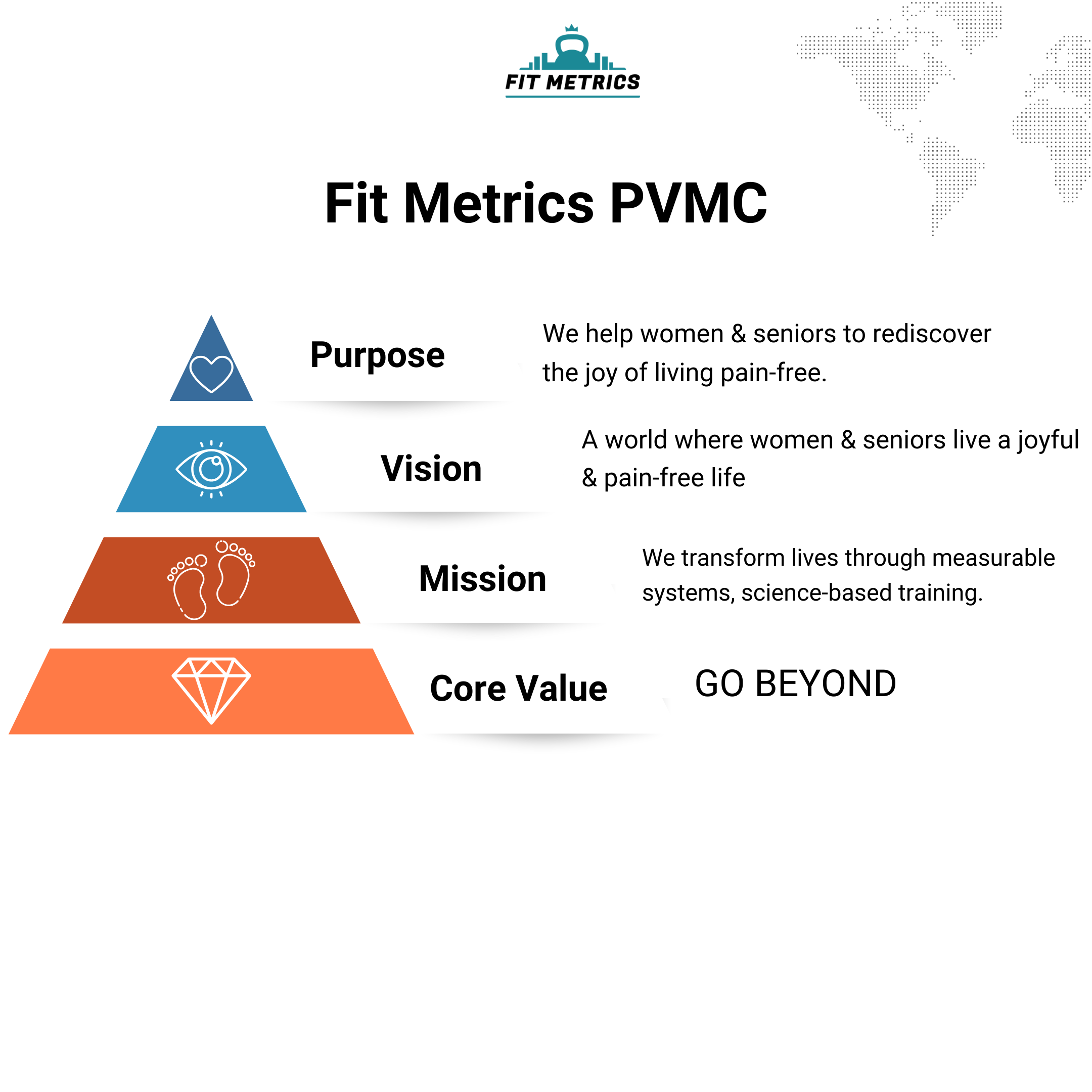 Personalized Training for Optimal Results | Fit Metrics Bukit Jalil